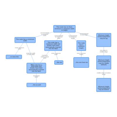 Vis Network Examples