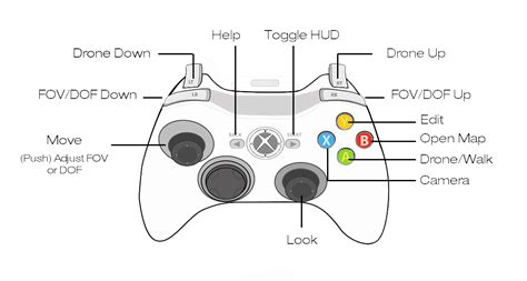 rights for using console button layouts in a pc game r gamedev