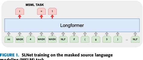 table 1 from debugging debug information with neural networks semantic scholar