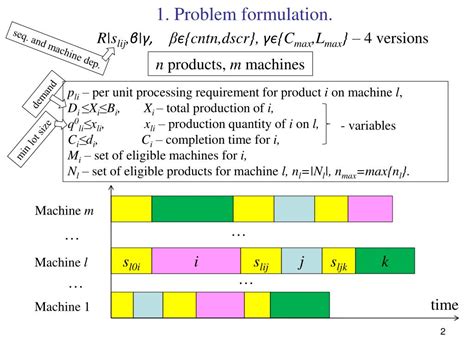 ppt multi product lot sizing and scheduling on unrelated parallel