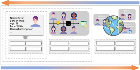 논문 리뷰 From Individual To Society A Survey On Social Simulation