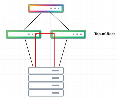 Nutanix Setup The Backplane Network Julien Dumur