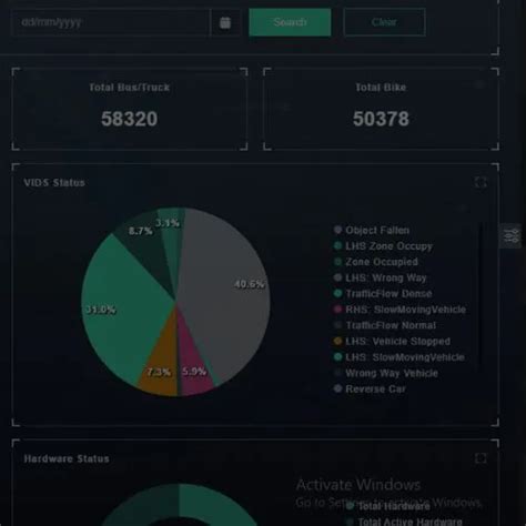 Automatic Traffic Counter And Classifier Atcc Envoys