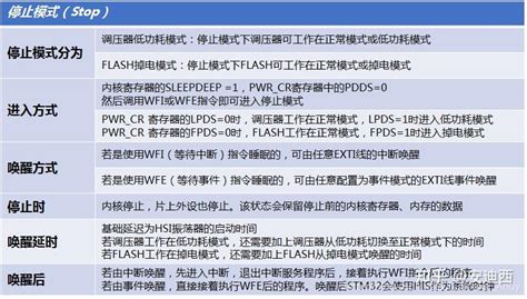 Freertos低功耗管理 知乎