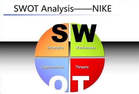 SWOT分析与案例模型精编版 侵权