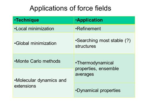 Coarse Grained Models Part I Motivation Principles And History Ppt Download