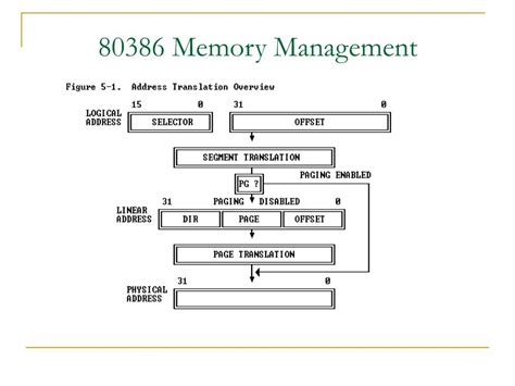Ppt Loadable Kernel Modules Powerpoint Presentation Free Download
