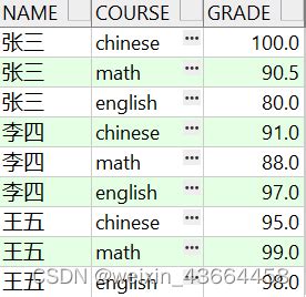 oracle 宽表与窄表互相转化pivote与unpivote oracle宽表转窄表 CSDN博客
