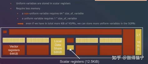 Ue渲染学习 5 Computeshader性能注意点 知乎