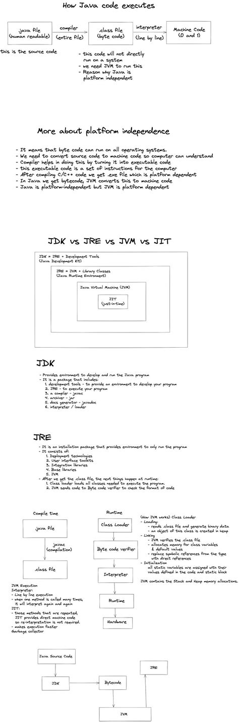 Harsh Pratyush Sinha On Linkedin 100daysofcode Dsawithkunal Java Dsa 100daysofcodechallenge