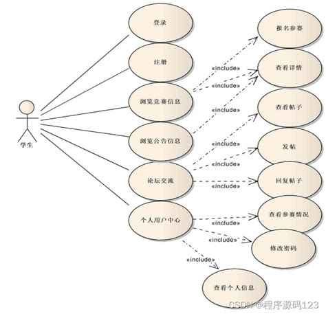 江苏海洋大学学科竞赛管理系统开题报告学科竞赛管理系统国内外研究现状 Csdn博客