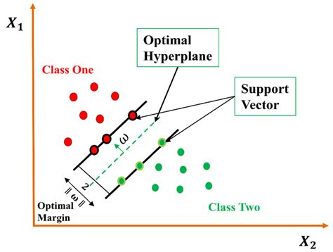 Linearly Separable Two Class Problem With Linear Classifier Download