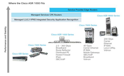 CISCO ASR SERIES EQUIPMENT TELECOMCAULIFFE