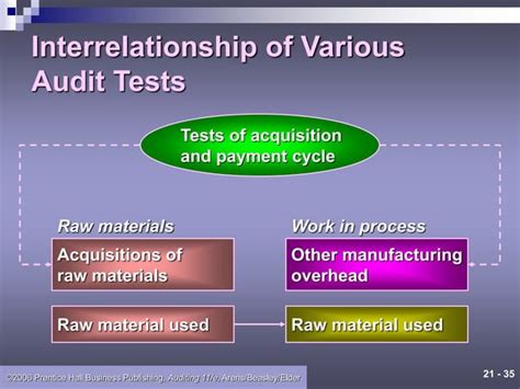Chapter Inventory Audit Untuk Audit Pptx
