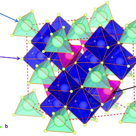 Sketch Of The Breathing Chromium Spinel Liincr 4 O 8 Crystal Structure