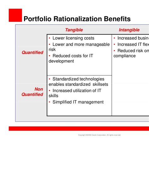 Application Portfolio Rationalization