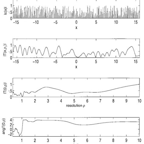 detection statistics for various single pixel detection strategies a