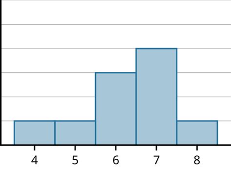 91 Encoding Univariate Data Engineering Libretexts