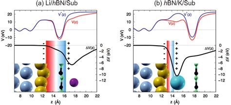 Color Online Dft Calculated Planar Average Of The Total Kohn Sham Download Scientific Diagram