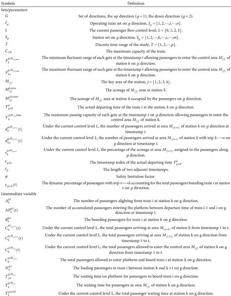 Table 1 From Adaptive Multilevel Collaborative Passenger Flow Control In Peak Hours For A Subway
