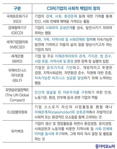 지속가능경영 윤리경영이제는 낯설지 않다 중기이코노미
