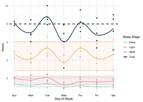 Plotting Your Fitbit Data In R Alberts Blog