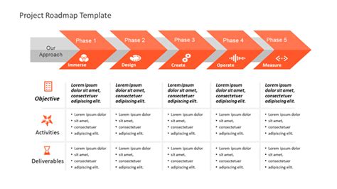 6 Project Roadmap Examples To Uplift Your Project Planning Bit Rebels