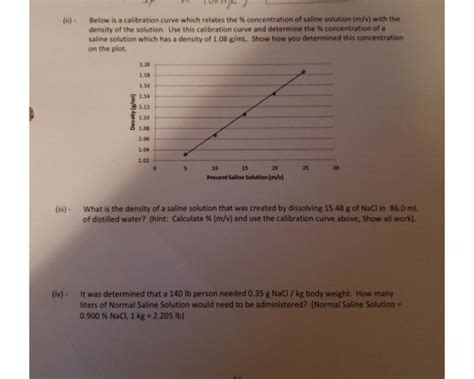 Solved Ii Below Is A Calibration Curve Which Relates The Chegg