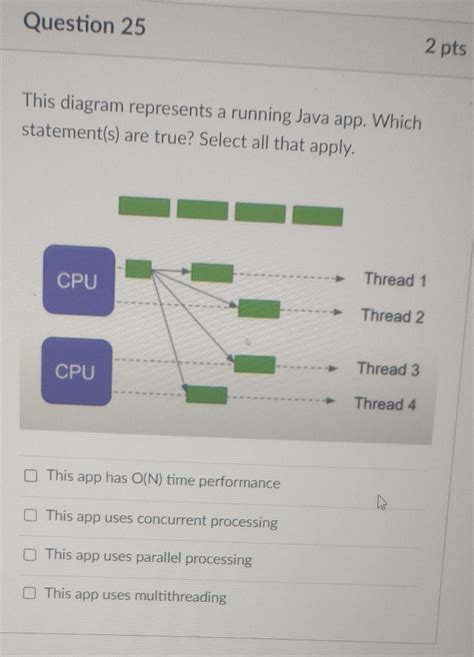 Solved Question 25 This Diagram Represents A Running Java
