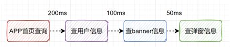 实战总结！18种接口优化方案的总结大接口的优化 Csdn博客