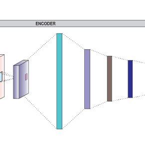 Convolutional Autoencoder Architecture Download Scientific Diagram