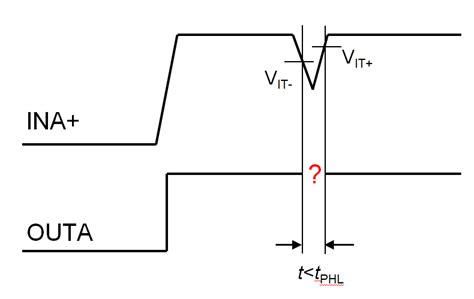 TPS3700 Q1 OUTA Voltage When There Is A Glitch At INA Power Management Forum Power
