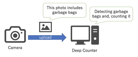 GitHub MSec H Deep Counter
