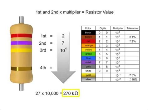 How To Read Resistor Color Code Resistor Color Code Reading For