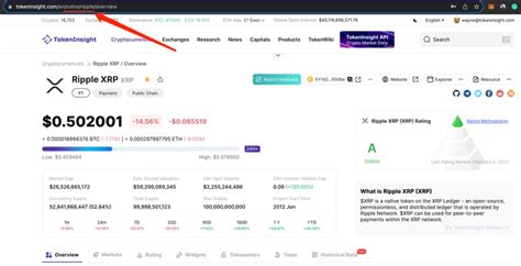 How To Use The TokenInsight API To Obtain Cryptocurrency Rating Data