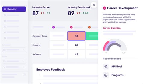Boost Employee Engagement And Drive Inclusion Diversio