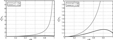 Figure 1 From Efficient Quadrature For Nurbs Based Isogeometric Analysis Semantic Scholar