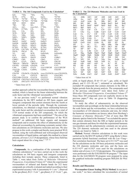 a new approach to vibrational analysis of large molecules by density