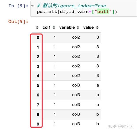 Pandas行列转换的4大技巧 知乎