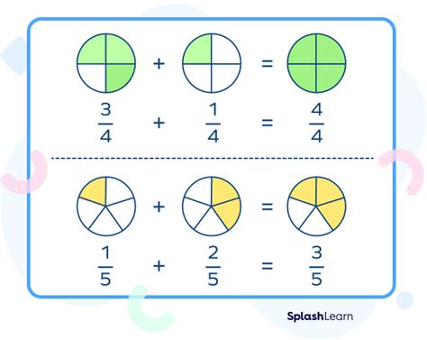 Adding Fractions Definition Steps Examples How To Add Fractions