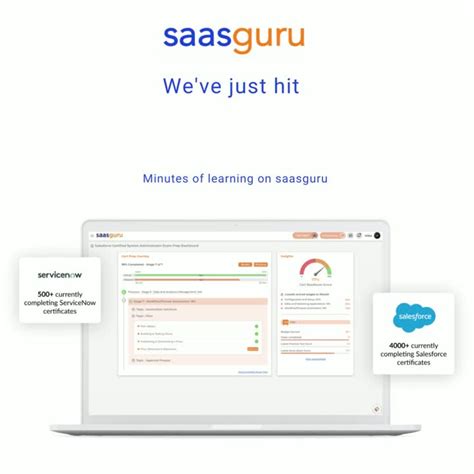 Saasguru On Linkedin Trailhead Trailblazers Trailblazercommunity Salesforcetraining…