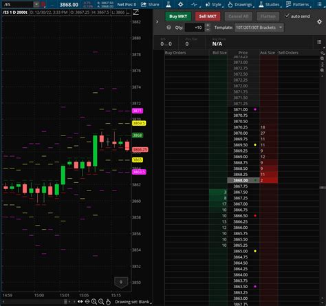 Trade Entry Limit And Stop Helper Atm Indicator For Thinkorswim