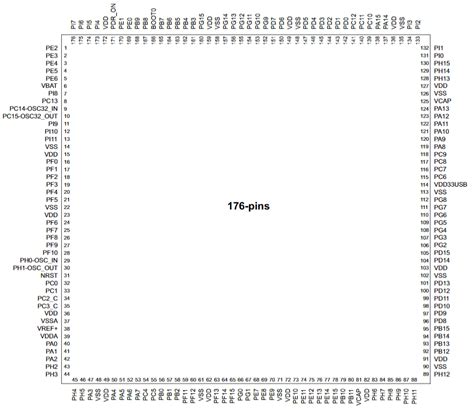 Stm32h750vbt6 Microcontroller Reversepcb