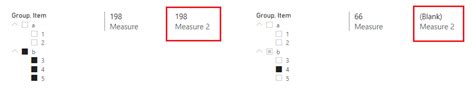 solved hiding data or values based on selection microsoft fabric