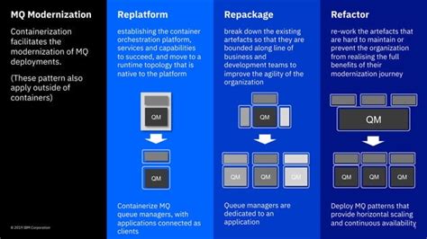 Ibm Mq Update Including 912 Cd Ppt
