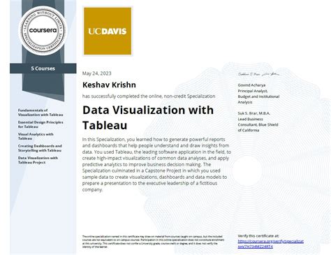 Keshav Krishn On Linkedin Datavisualization Tableau Dataanalytics