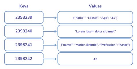 Redis And Net Beginners Guide To Application Performance