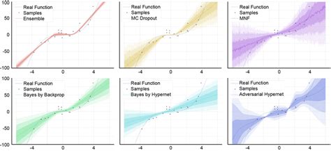 comparison of our adversarial hypernetwork approach bottom right to