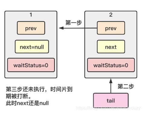 Java Aqs简介java Aqs Csdn博客