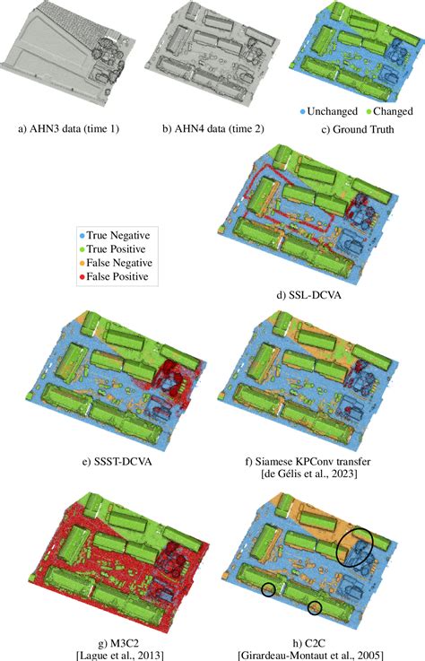 Deep Unsupervised Learning For D ALS Point Clouds Change Detection
